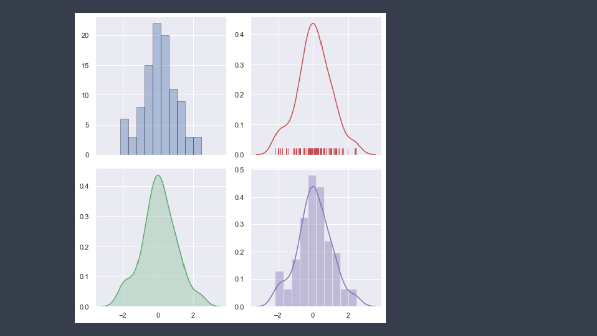 An Ultimate Cheat Sheet for Data Visualization Techniques in Seaborn ...