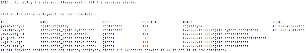 Redis — High Availability with Docker Swarm | by Emmanuel Hodonou | Medium