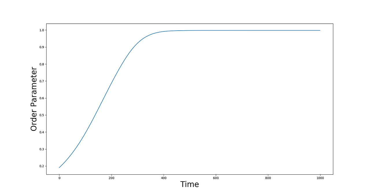 Topological Change Point Detection | by Tim Josserand | Jun, 2021 ...