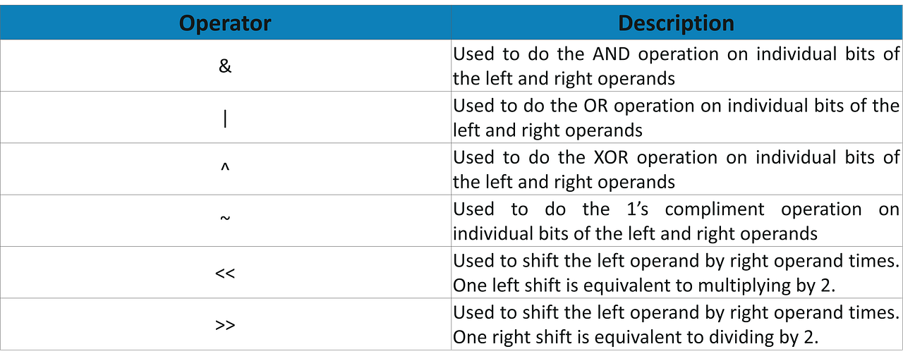 Python Basics: What makes Python so Powerful? | by Aayushi Johari ...