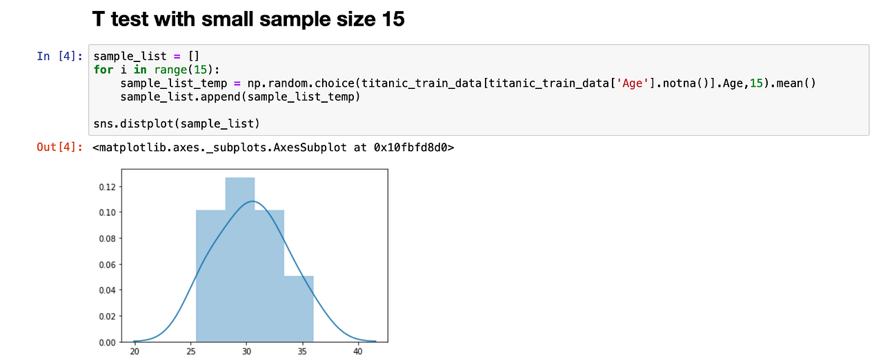 A complete guide to the T-test, one of the Hypothesis tests | by Mahima ...