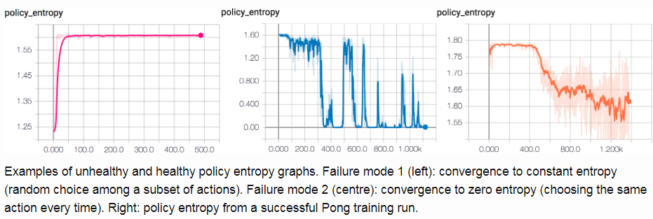 Understanding Ppo Plots In Tensorboard By Aureliantactics
