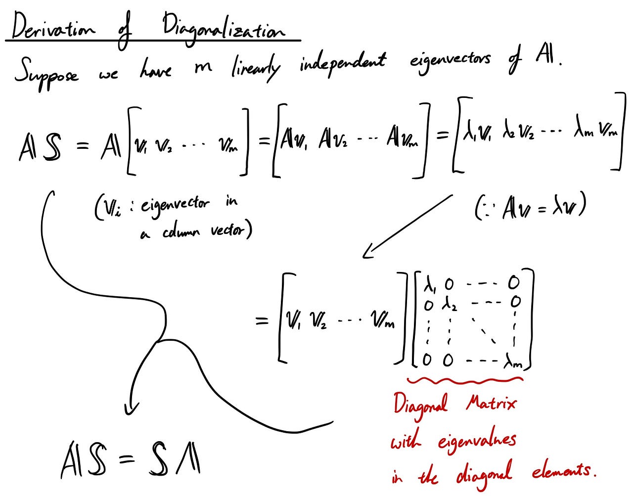 Linear Algebra — Part 6 Eigenvalues And Eigenvectors By Sho Nakagome Sho Jp Medium