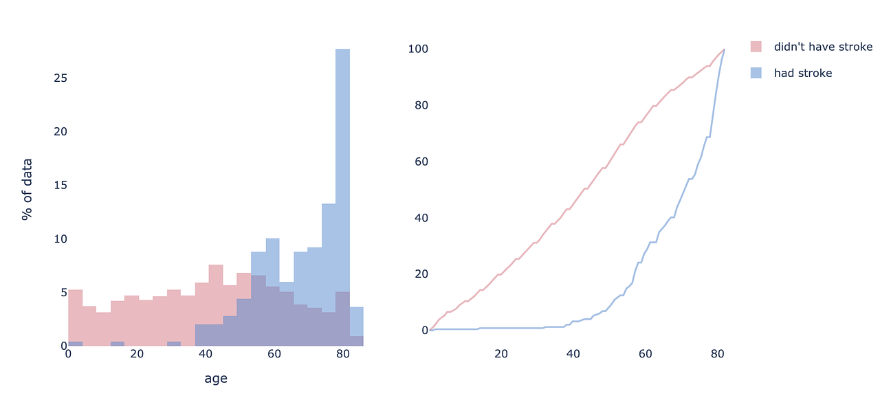 Distribution visualizations for data science | by Milo | spikelab | Medium