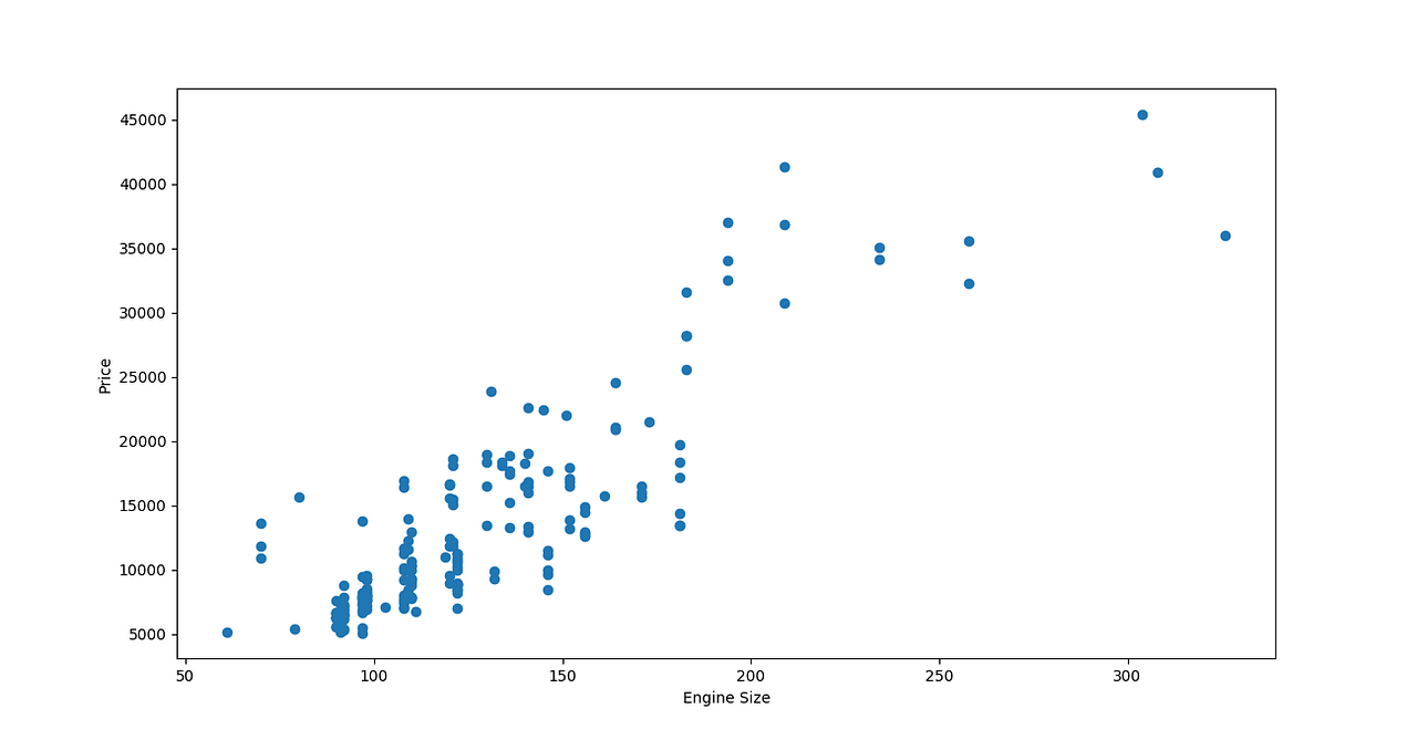 Introduction to Exploratory Data Analysis (EDA) | by Code Heroku | Code ...