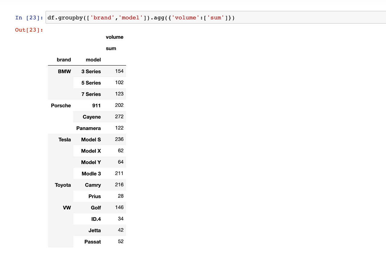 pandas Advanced Tips: GroupBy, and Combing Data | Geek Culture pandas Advanced Tips: GroupBy, and Combing Data | Geek Culture