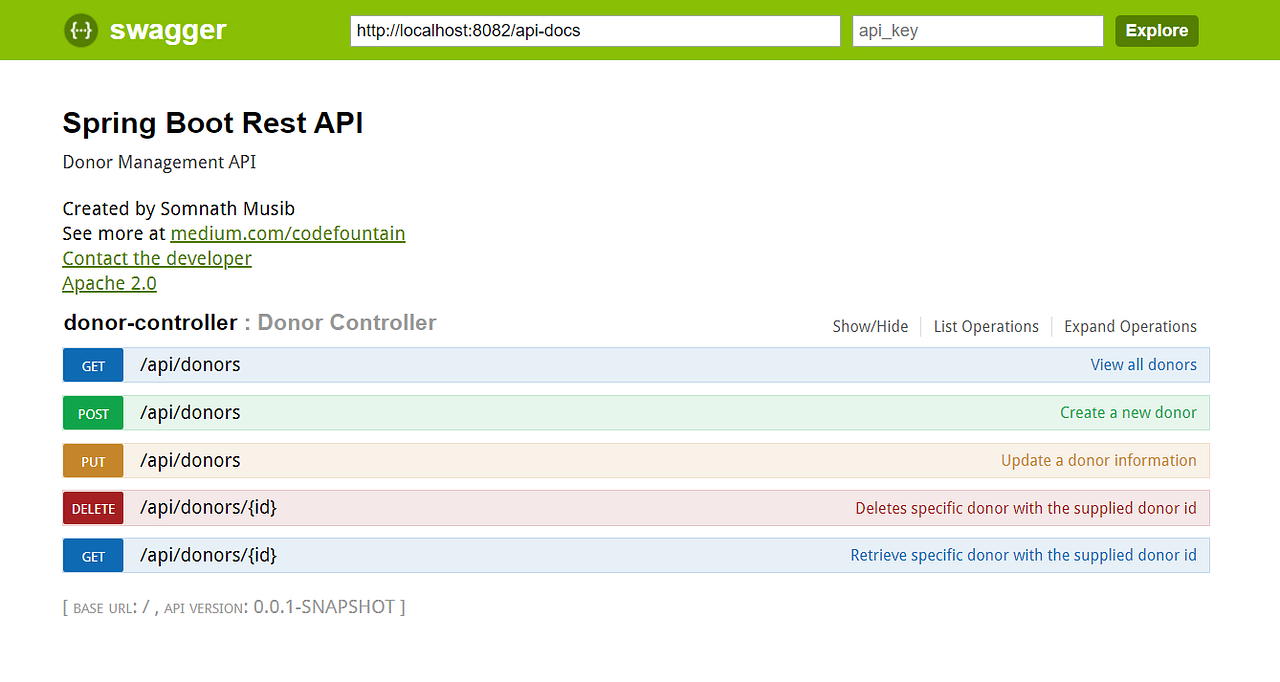 RESTful API Documentation Made Easy with Swagger and OpenAPI | by Somnath Musib | The Startup ...