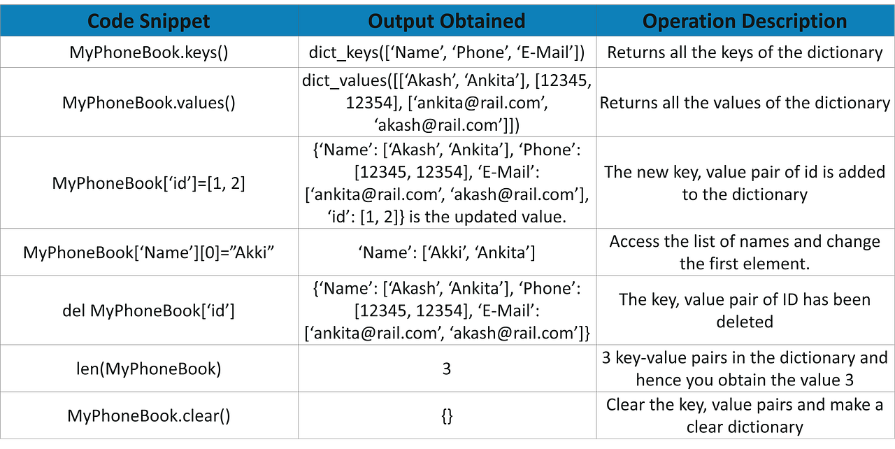 Python Basics: What makes Python so Powerful? | by Aayushi Johari ...