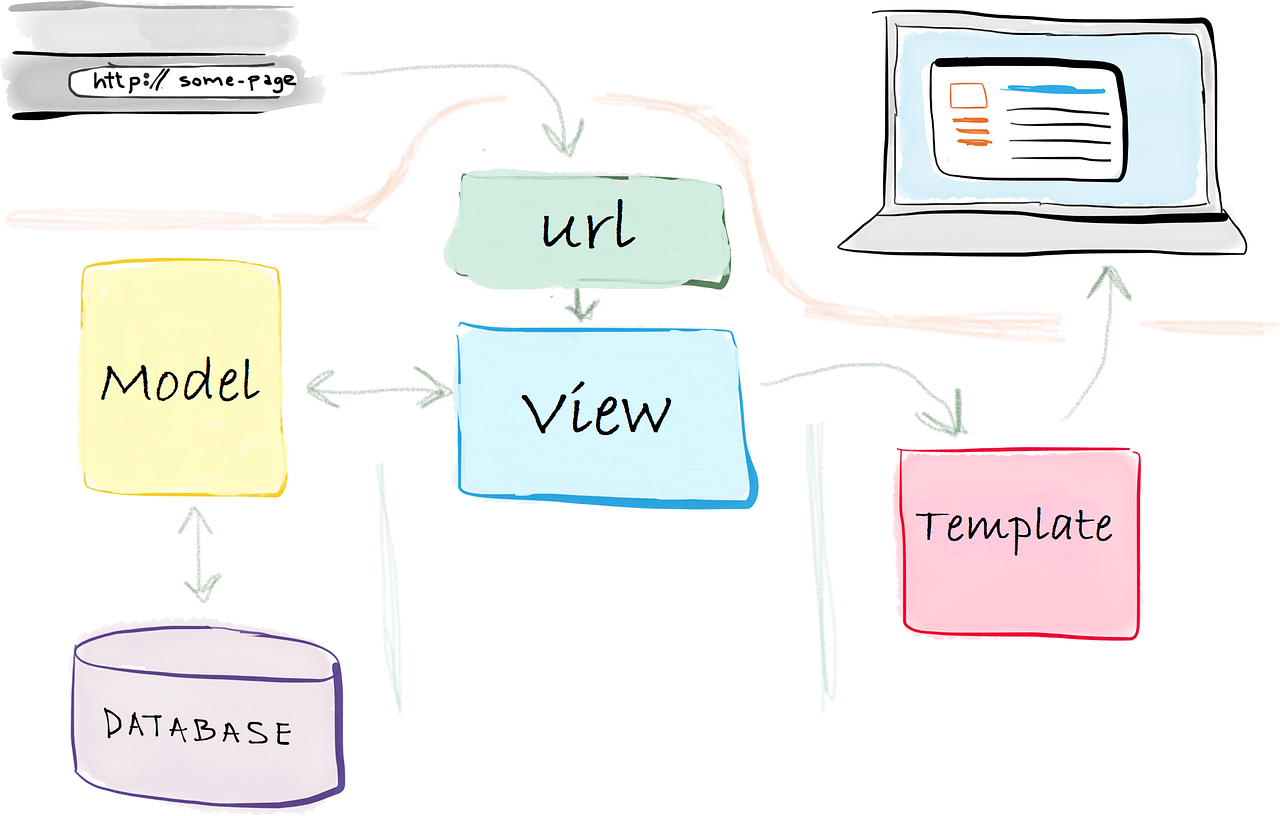 Getting Started with Django. Django — The Web framework for… | by ...
