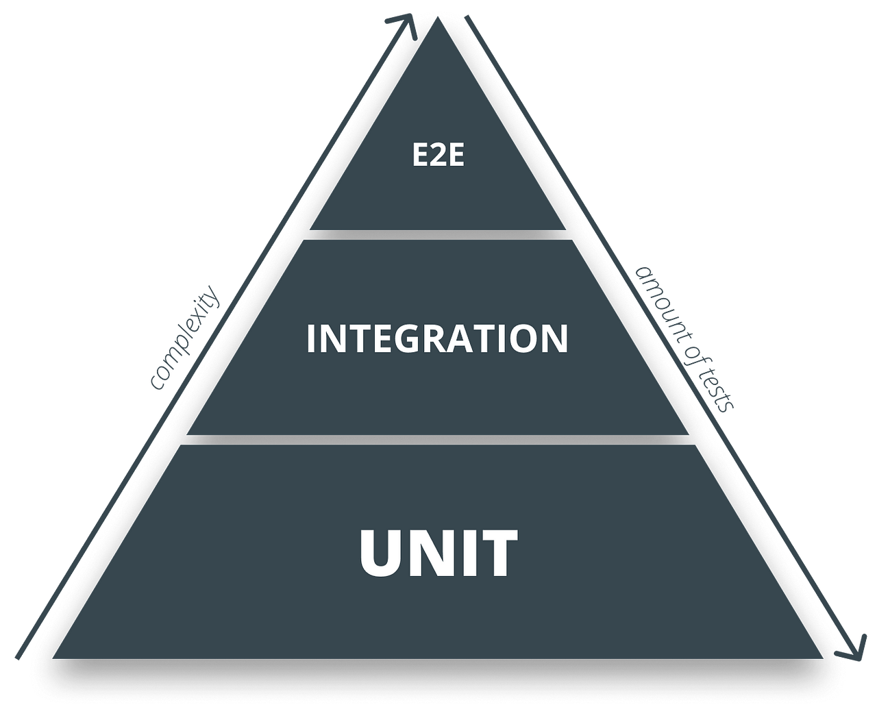 How to E2E Test Your Application With Cypress | by Ferenc Almasi ... How to E2E Test Your Application With Cypress | by Ferenc Almasi ...