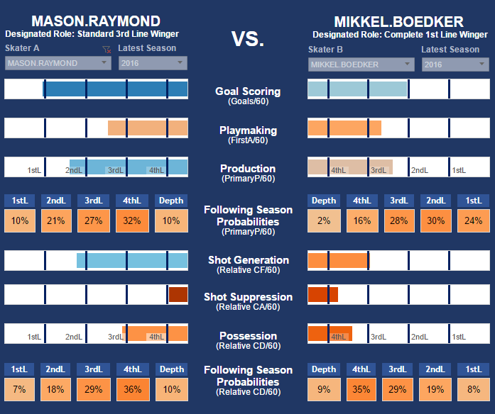 “Bargain Bob” Strikes Again In Anaheim | by Felix Sicard | Medium