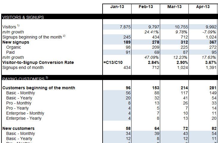 How to Create a Simple KPI Dashboard in Excel | by Rachel Pemelton | Medium