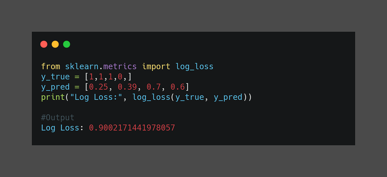 Evaluation Metrics for Classification Models | by Shweta Goyal ...