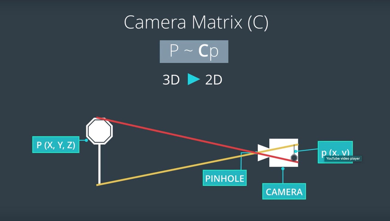 I See You: Computer Vision Fundamentals | by Archit Rastogi | The ...