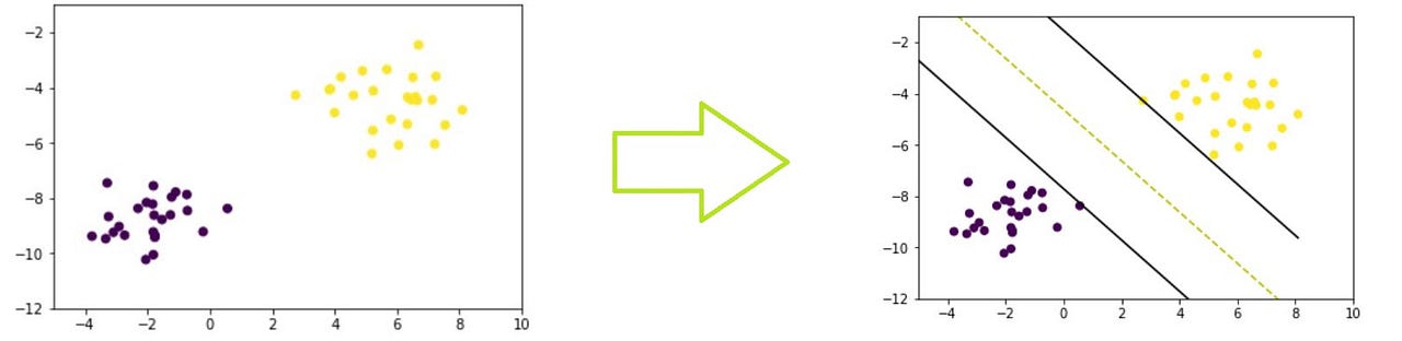 Chapter 3: Support Vector machine with Math. | by Madhu Sanjeevi ( Mady ...