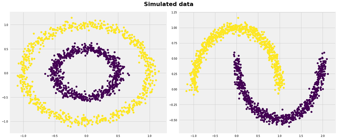 K-means Clustering: Algorithm, Applications, Evaluation Methods, and Drawbacks | by Imad Dabbura ...