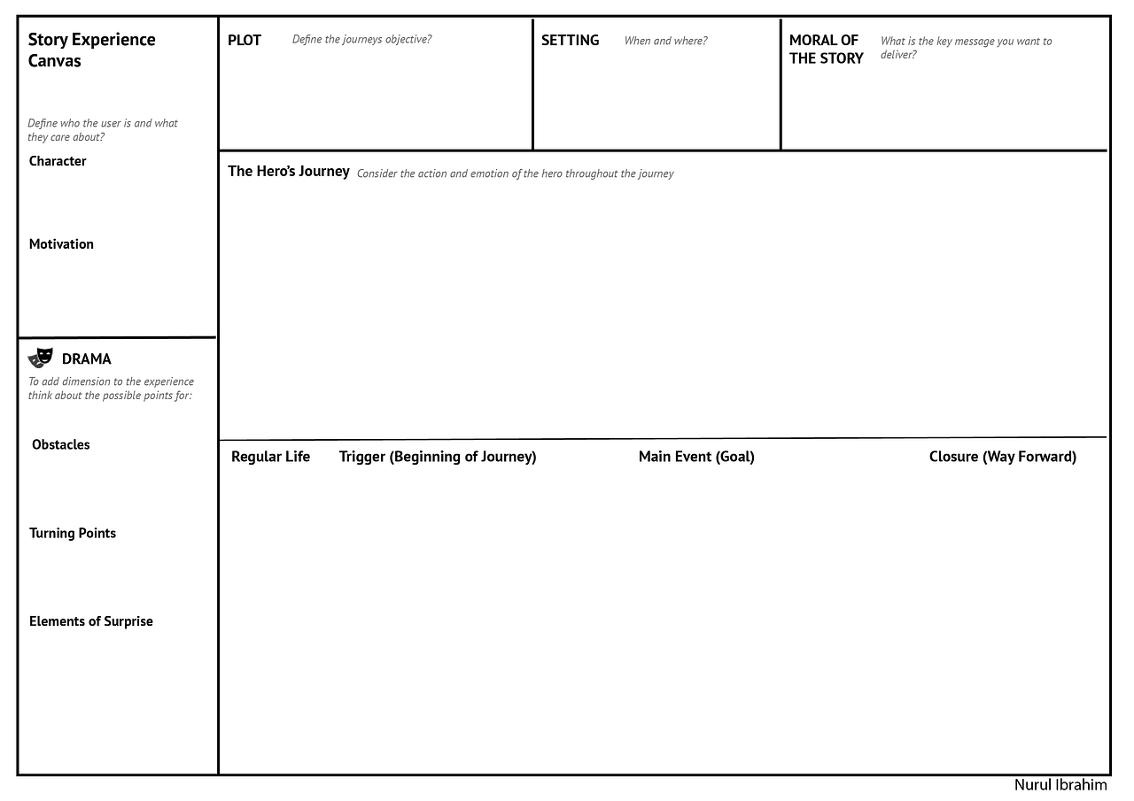 Narrative Canvas for Story-based Experience Prototype | by Nurul ...