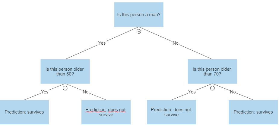 XGBoost: theory and practice. Understand how one of the most popular ...