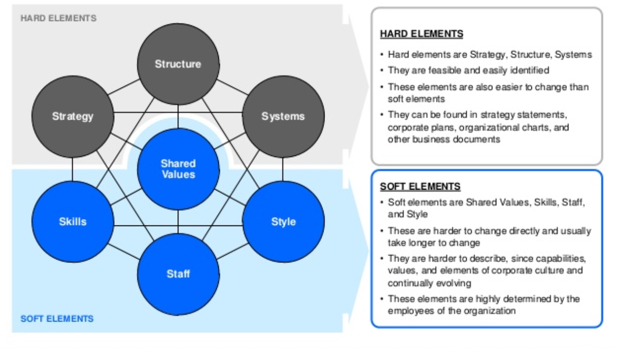 3 Most Effective Change Management Frameworks | by Olena Stefanovska ...