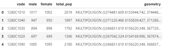 Spatial Interpolation with Python | by Abdishakur | Spatial Data Science | Medium