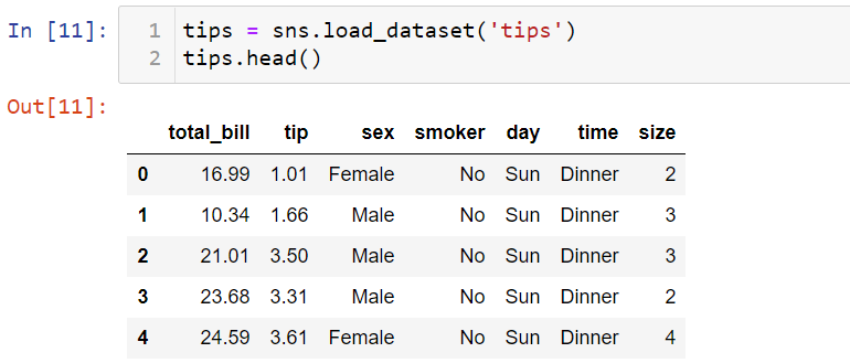 Python 商業數據分析之可視化繪圖 第11講： 箱形圖（seaborn Box）（一） By 王拓 Python 商業數據分析 Medium