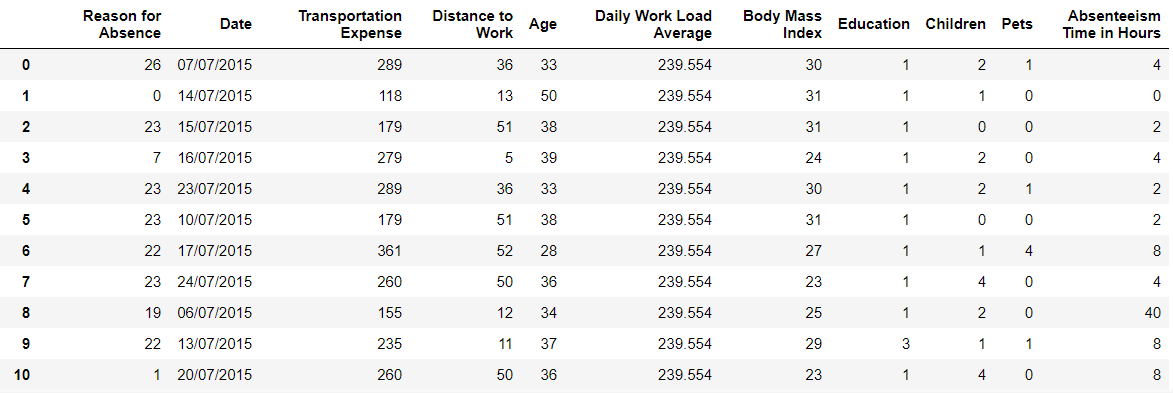 Data Preprocessing in Python: All important steps explained | by Anmol ...