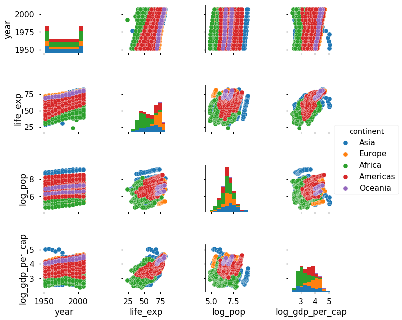 Visualizing Data With Pairs Plots In Python By Will Koehrsen Towards Data Science
