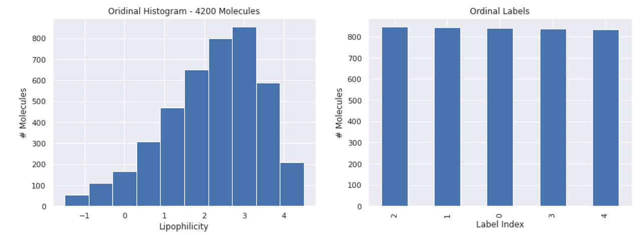 How to Perform Ordinal Regression / Classification in PyTorch | Towards Data Science