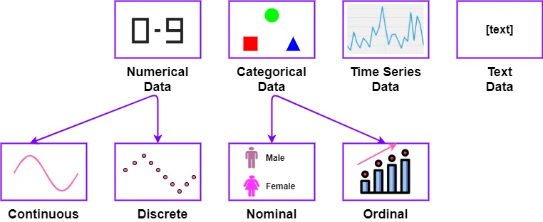 Text to Numerical Vector Conversion Techniques | by Pulkit Ratna ...