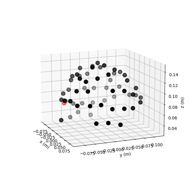 Understanding Brain-Computer Interfaces with Python | by Adam ...
