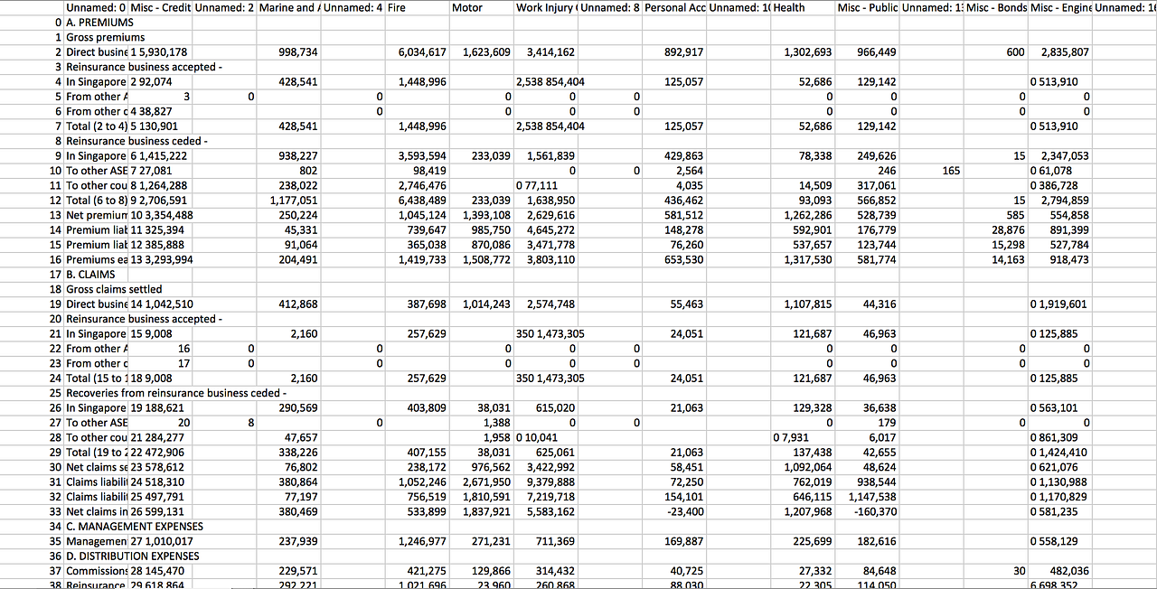 Python Web Scraping PDF Tables & Data Cleaning (Part 1) | by Ricky.Ch | Medium