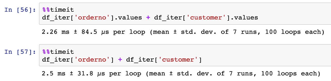 Become a Pro at Pandas, Python’s data manipulation Library | by Julien ...