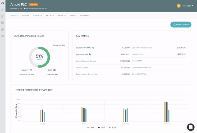 Subcontractor profile, exportable reports, and more in TradeTapp 6 | by ...