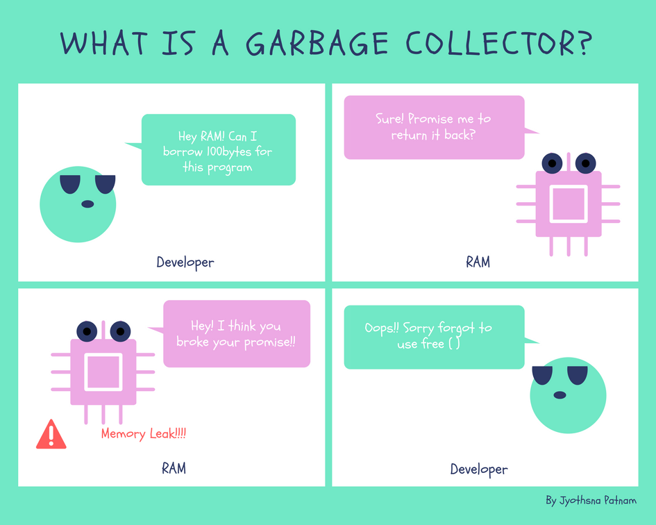 What Is A Garbage Collector Programming Zine By Jyothsna Srinivas Medium