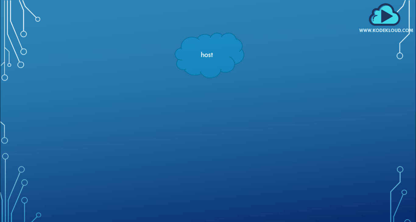 Networking Docker Containers In This Blog Post We Will