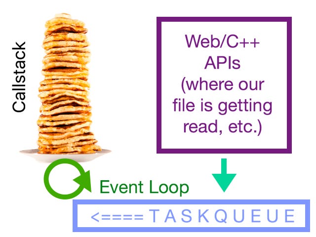 JavaScript Promises in Sixteen Minutes | by Leigh Steiner | Quick Code ...