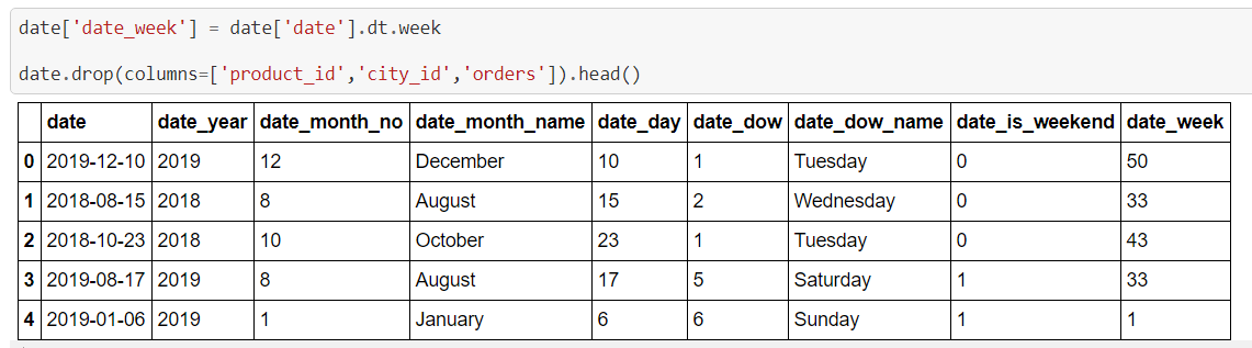How to Handle Date and Time Columns in Python| Feature Engineering | Machine Learning | by ...