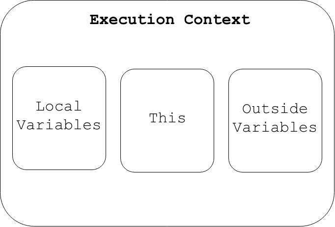 JavaScript Essentials: Objects. Essentials is a series that covers the ...