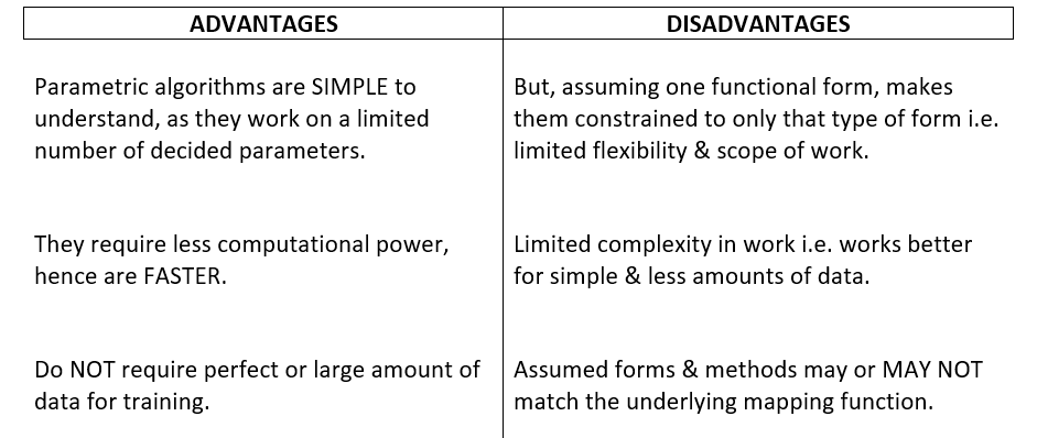 Parametric and Non-Parametric algorithms in ML | by Abhipriya Sharma | Let’s Deploy Data. | Medium