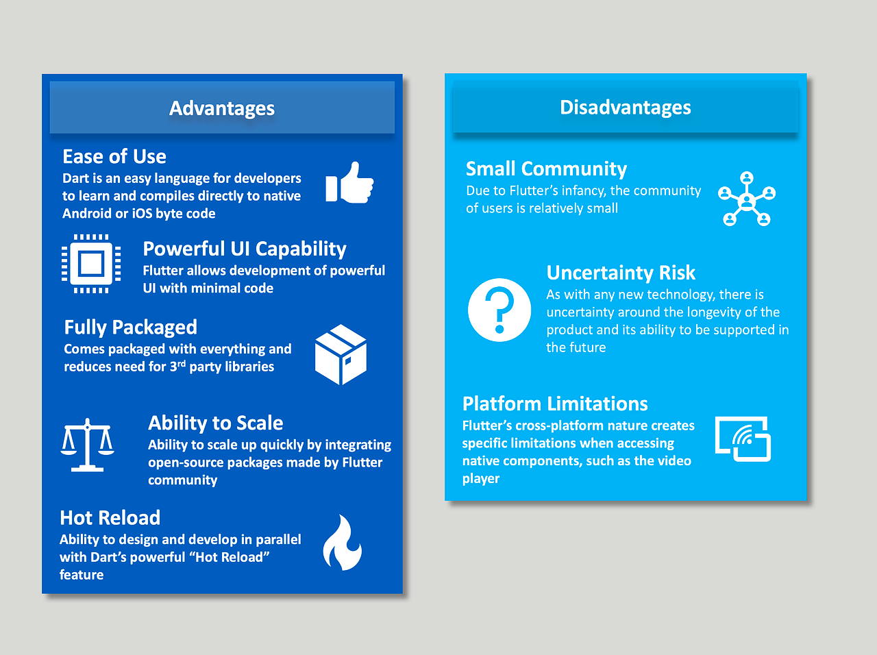 Flutter Explained By a Java Developer | by Mylon Blueford | CapTech Corner | Medium
