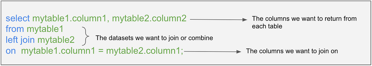 You know Excel. Time to learn SQL. | by Skyler Dale | Towards Data Science