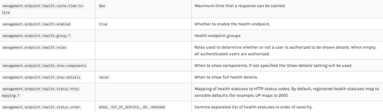 Application Monitoring Using Spring Boot Actuators (Part 1) | by Patel Romil | Level Up Coding