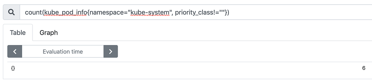 Query results where label is not present in Prometheus | by Nick Gibbon ...