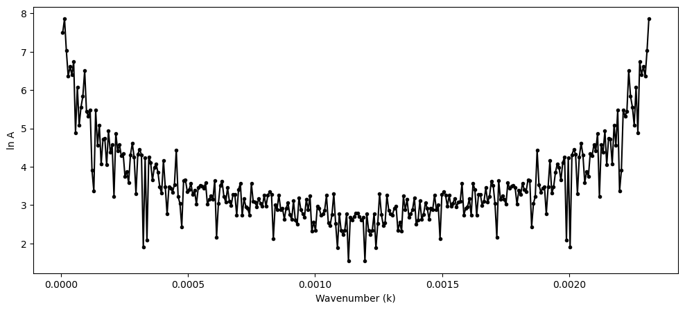 Gravity Data Processing In Python A Step By Step Guide By Dekha Jul 2021 Python In Plain