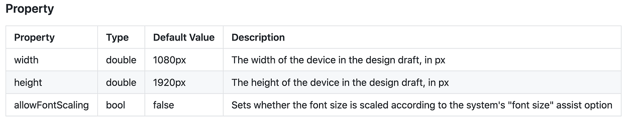 flutter_screenutil — Flutter screen adaptation, font adaptation, get screen information | by 李卓原 ...