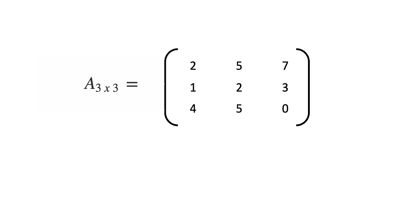 Beginner’s Introduction to Matrices | by Rishi Sidhu | Towards Data Science