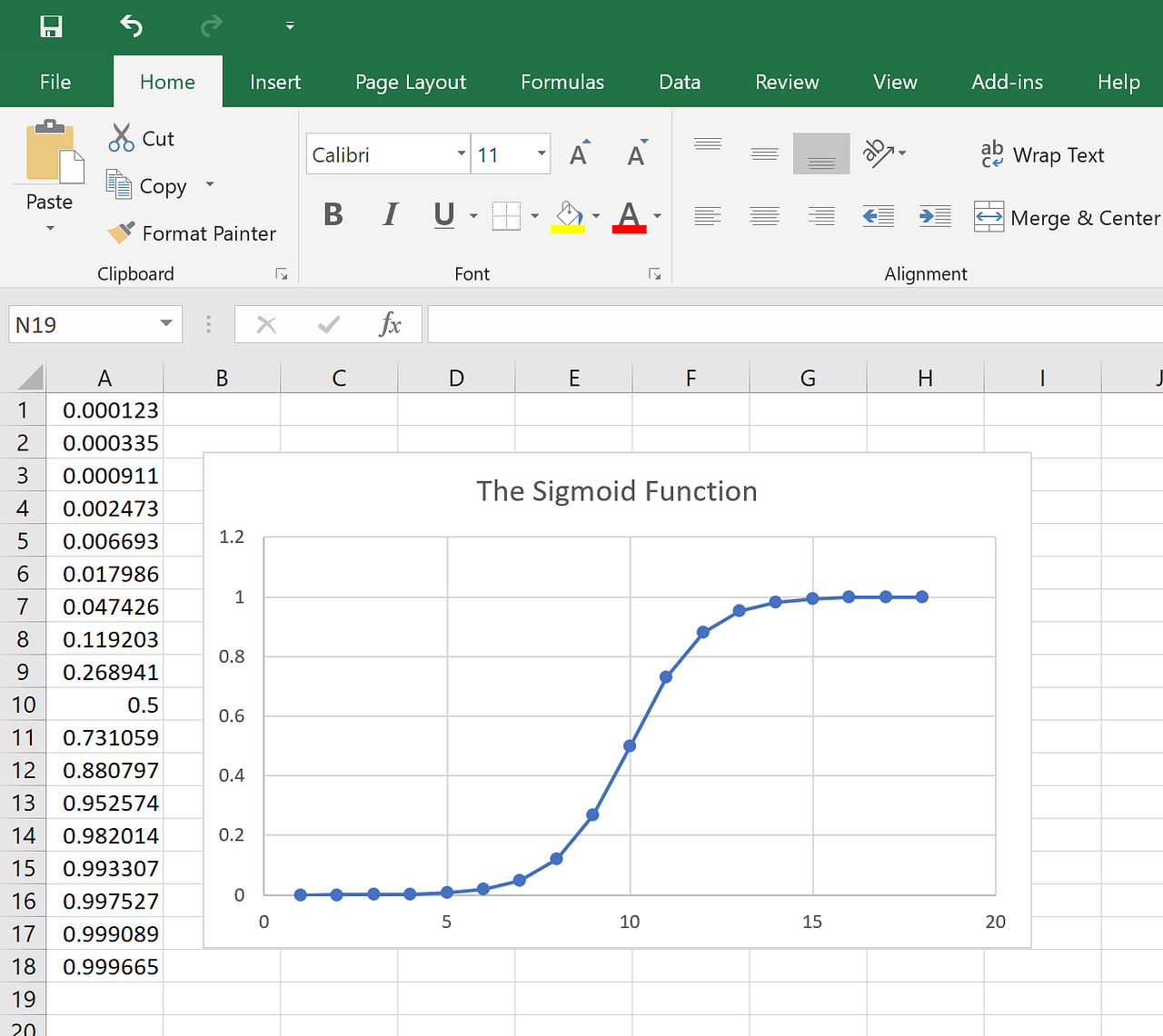 AI Building Blocks: How Sigmoid Works | by Joe Mayo | Medium