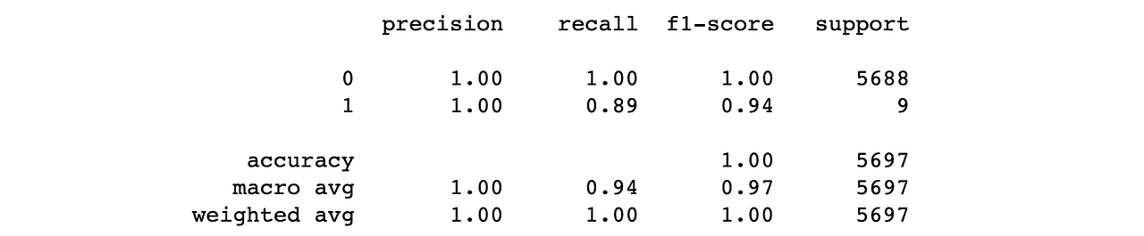 Feature Selection: Wrapper Methods | Analytics Vidhya