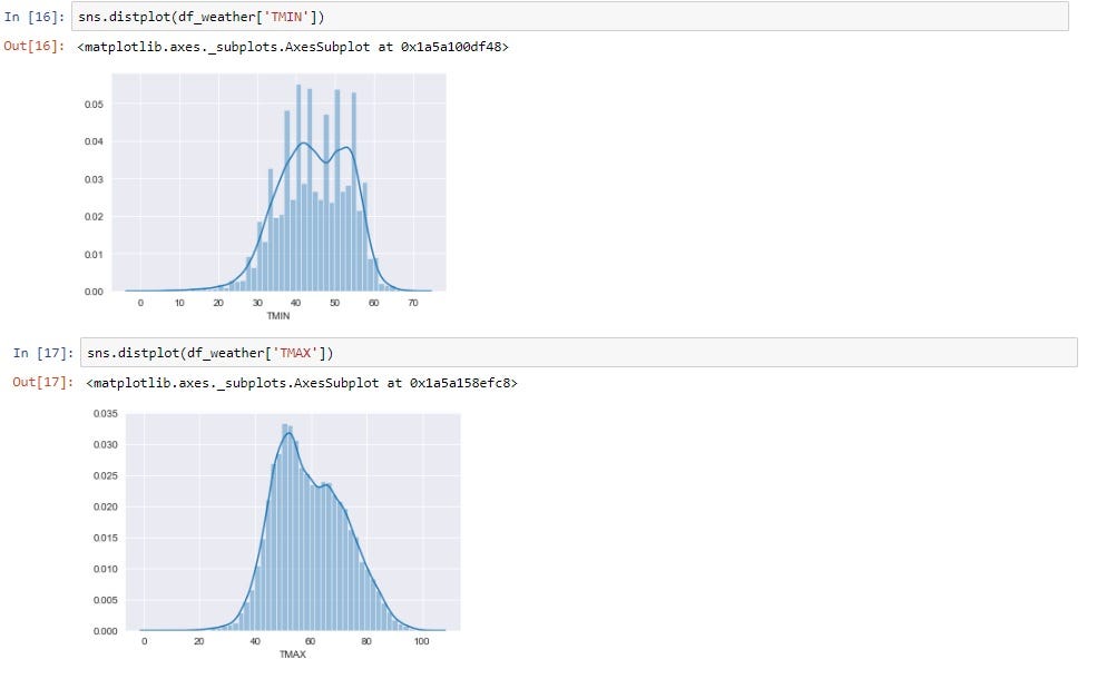 Machine Learning: Rainfall prediction using Decision Tree Classifier | by Angalabiri ...