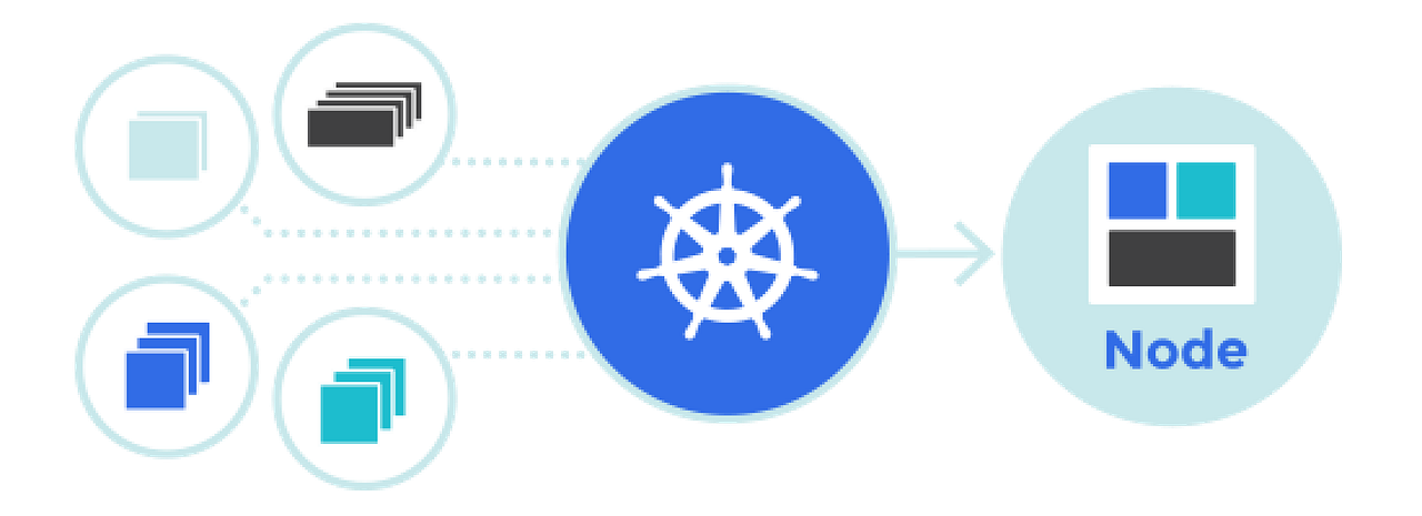 An illustrated guide to Kubernetes Networking [Part 2] | by Amanpreet ...
